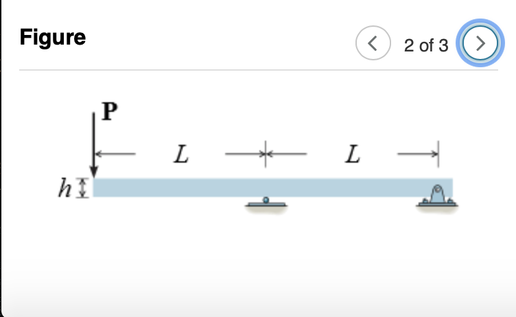 Determine the minimum allowable diameter of the | Chegg.com