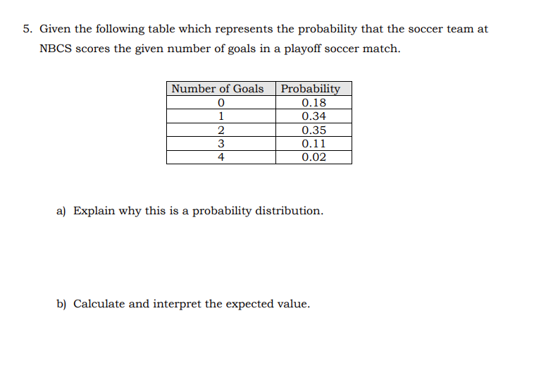 Solved 5. Given the following table which represents the | Chegg.com