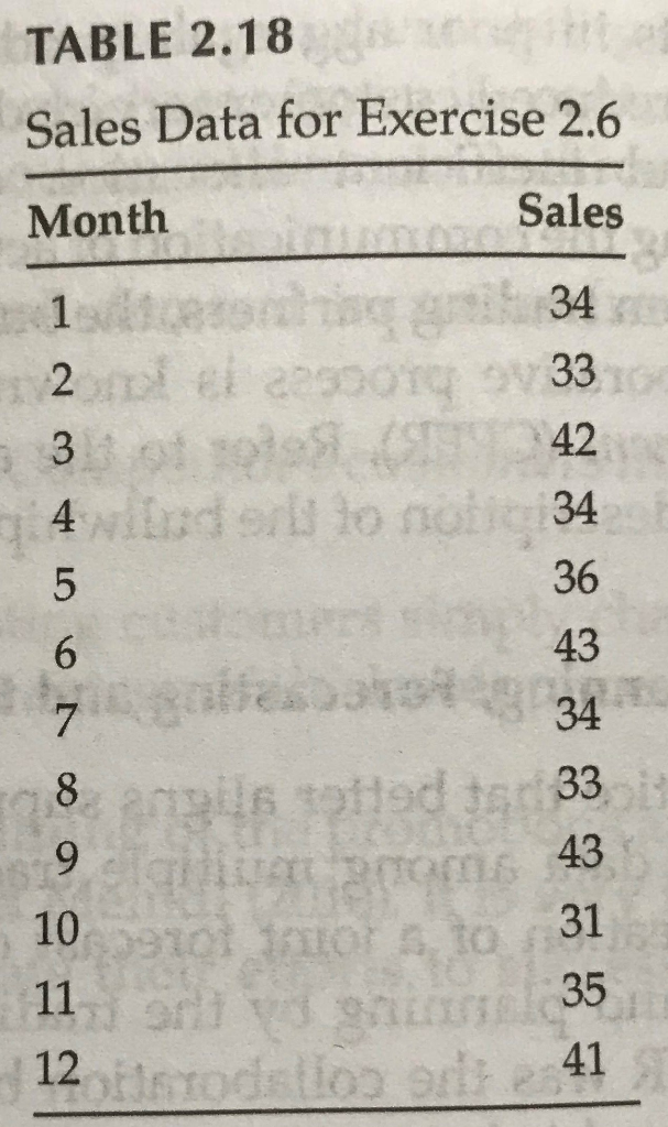 Solved 28. Consider the various forecasting methods in | Chegg.com
