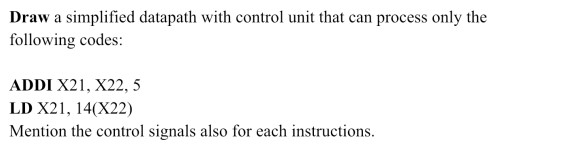 Draw a simplified datapath with control unit that can | Chegg.com
