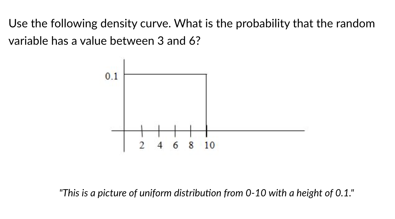 Solved Use the following density curve. What is the | Chegg.com