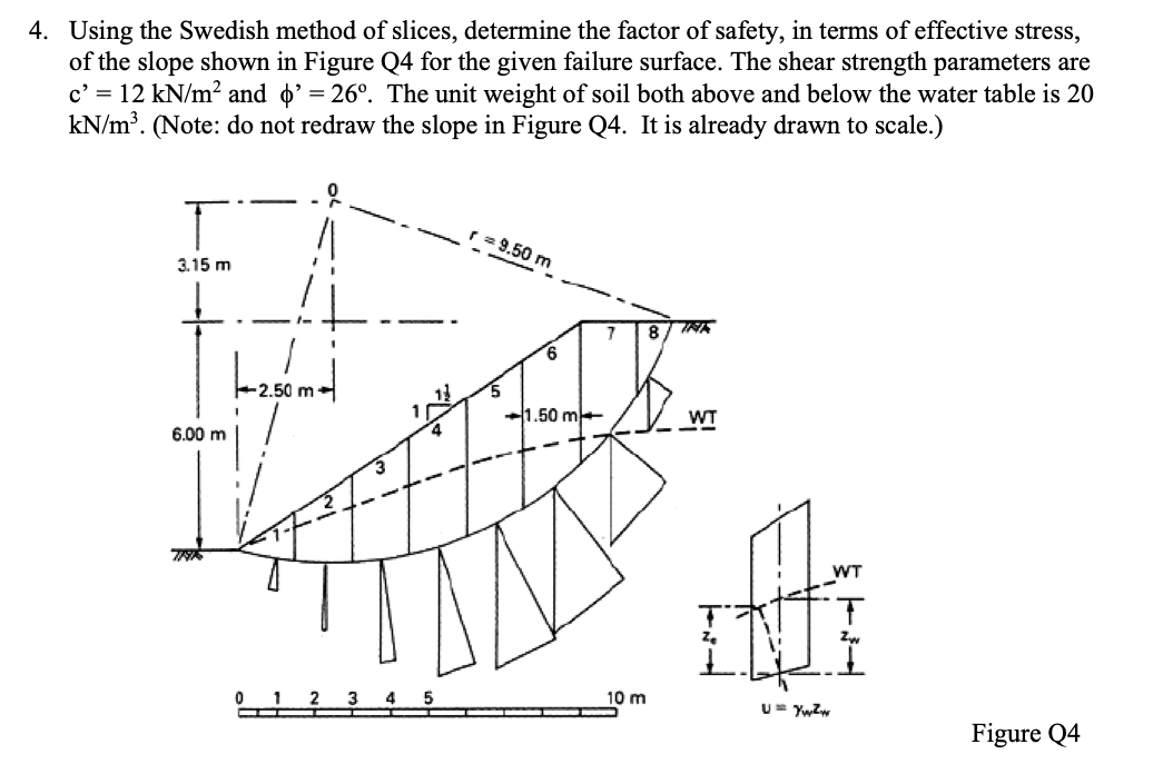 Solved Using the Swedish method of slices, determine the | Chegg.com