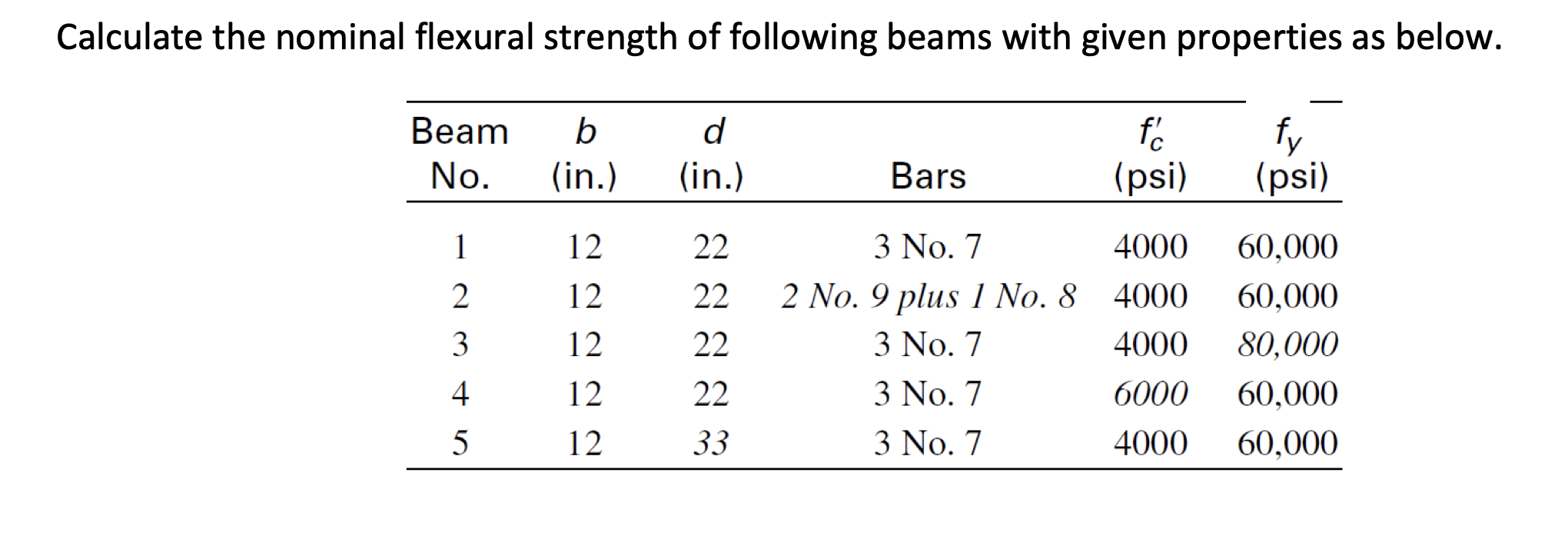 Solved Calculate the nominal flexural strength of following | Chegg.com