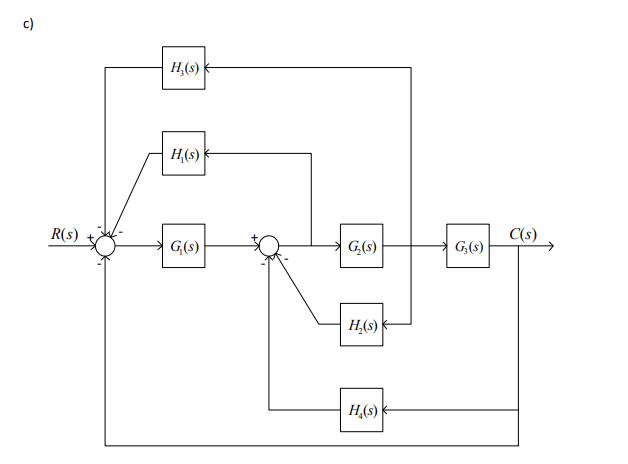 Solved CIS) G(s) | Chegg.com