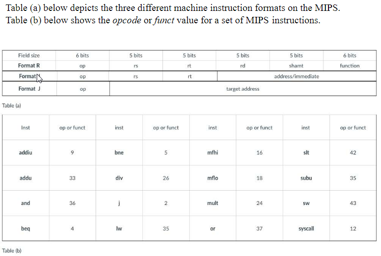 Solved Table (a) below depicts the three different machine | Chegg.com