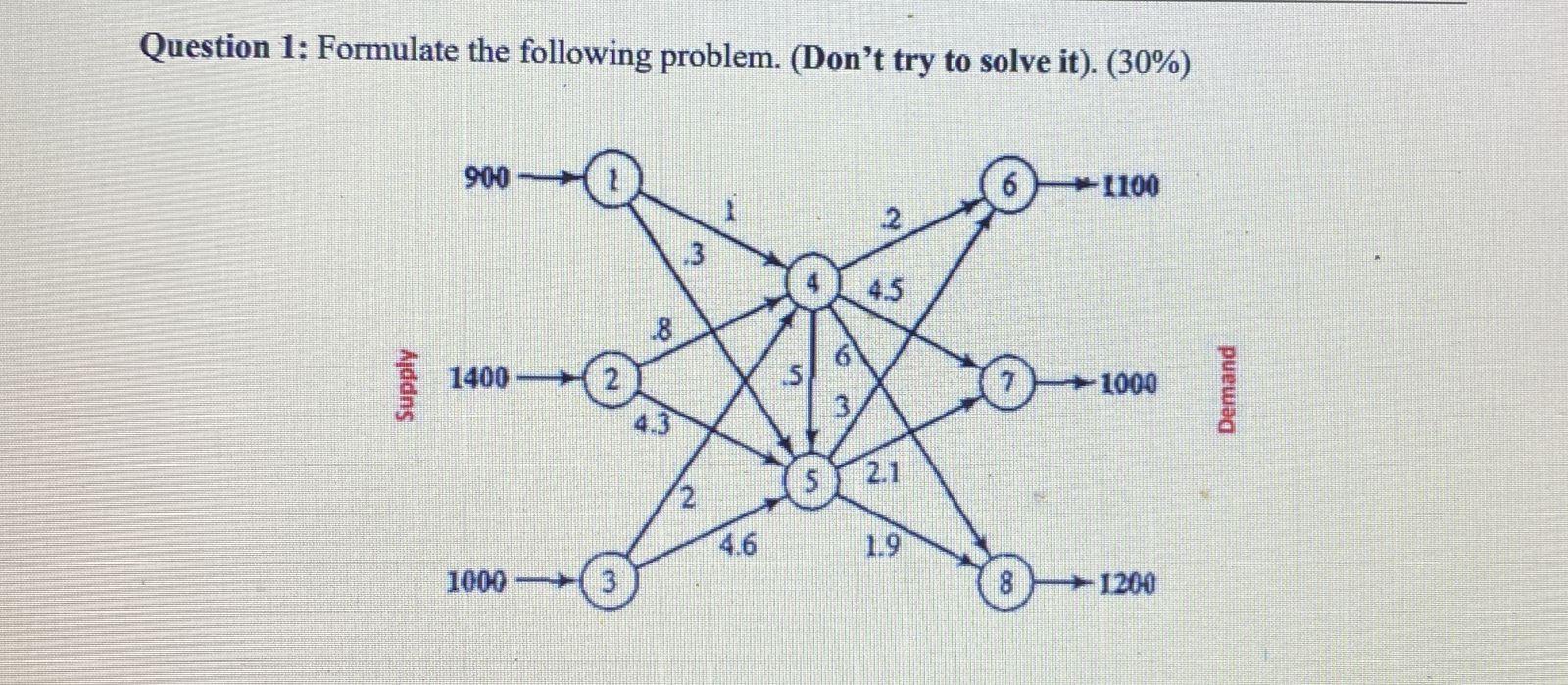 Question 1: Formulate the following problem. (Don't | Chegg.com