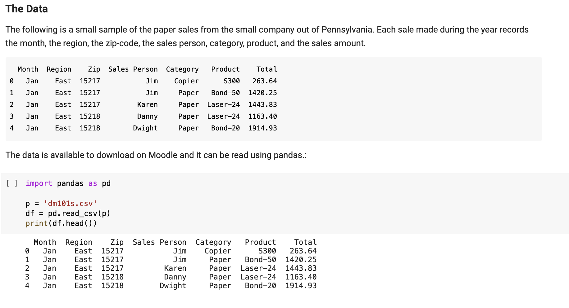 Solved Python Pandas For The Data Given Below Pleas Help Chegg