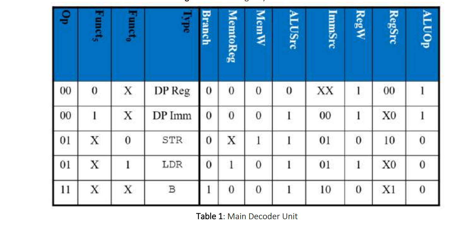 Problem 8 [20 points] [SD 7.3]. Modify the | Chegg.com