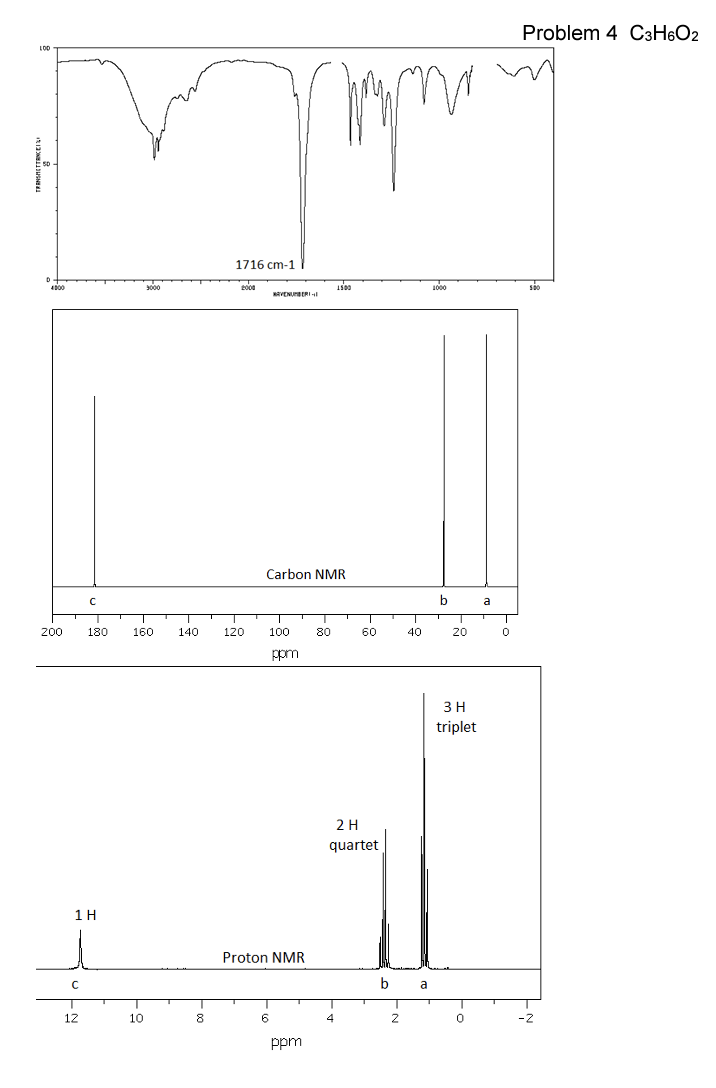 Solved Please answer these questions using the following | Chegg.com