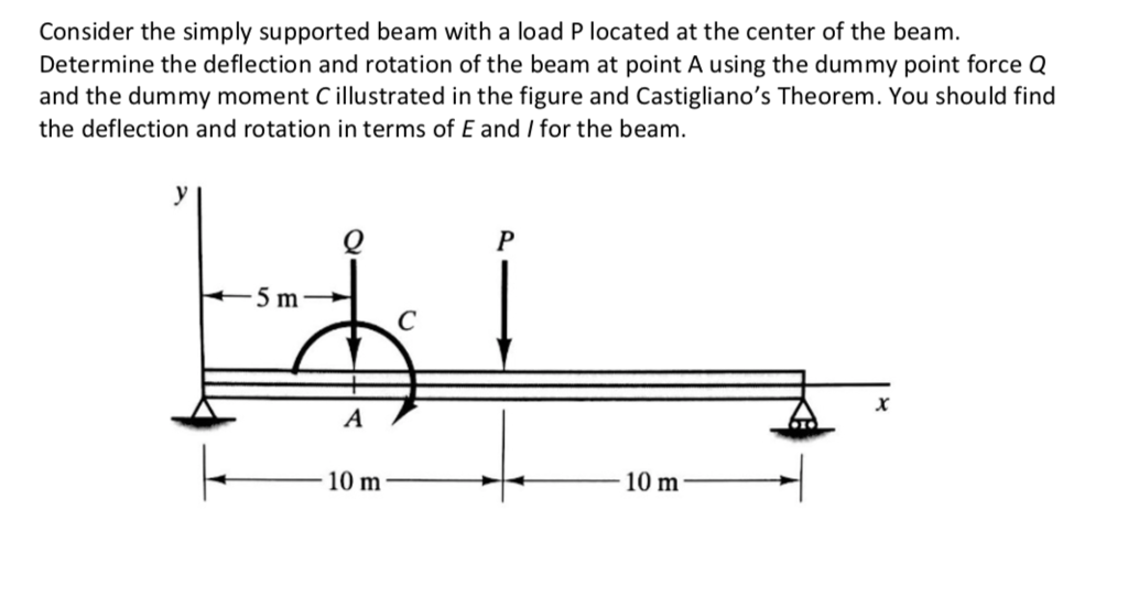 Solved Consider the simply supported beam with a load P | Chegg.com