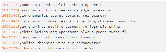 Solved (Level 1) Part A - Spark RDD with text (12 marks) | Chegg.com