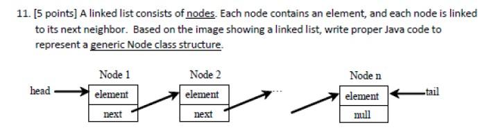 Solved 11. [5 points] A linked list consists of nodes. Each | Chegg.com