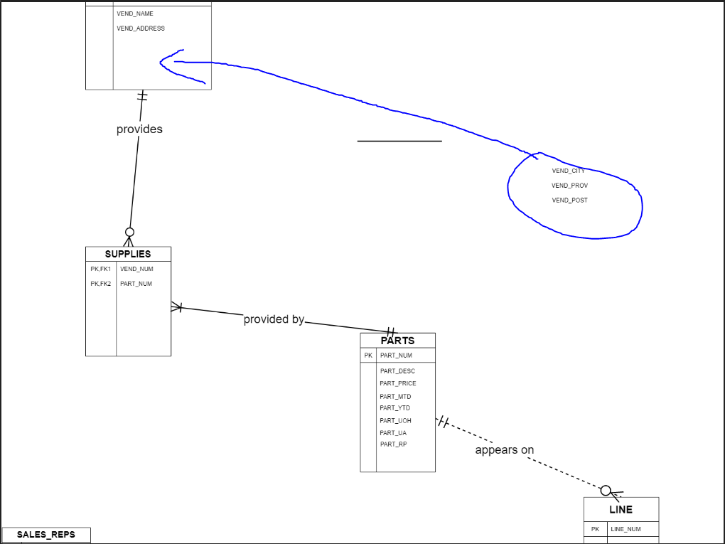 Solved Database Design Language (DBDL) notation of all | Chegg.com