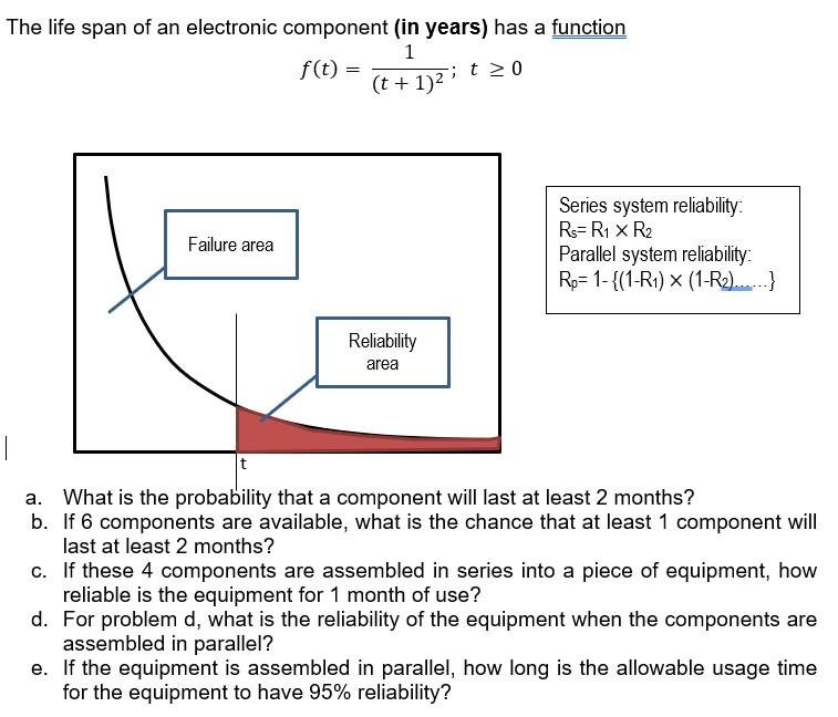 Solved The life span of an electronic component (in years) | Chegg.com