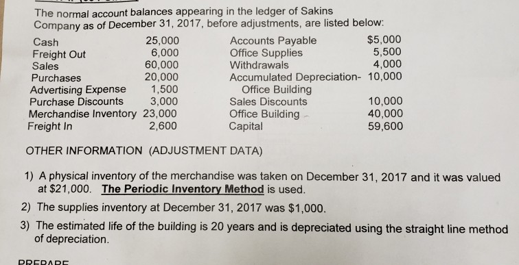 Solved The normal account balances appearing in the ledger | Chegg.com