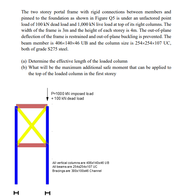 Solved The two storey portal frame with rigid connections | Chegg.com