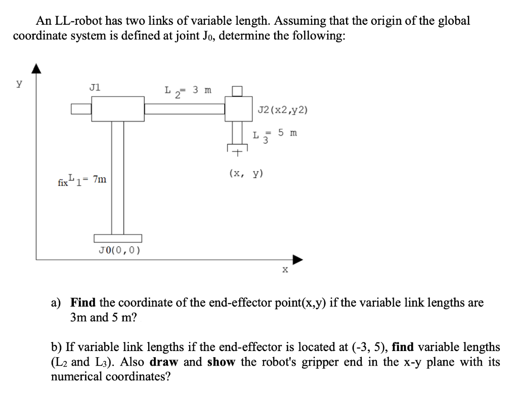 An LL-robot has two links of variable length. | Chegg.com