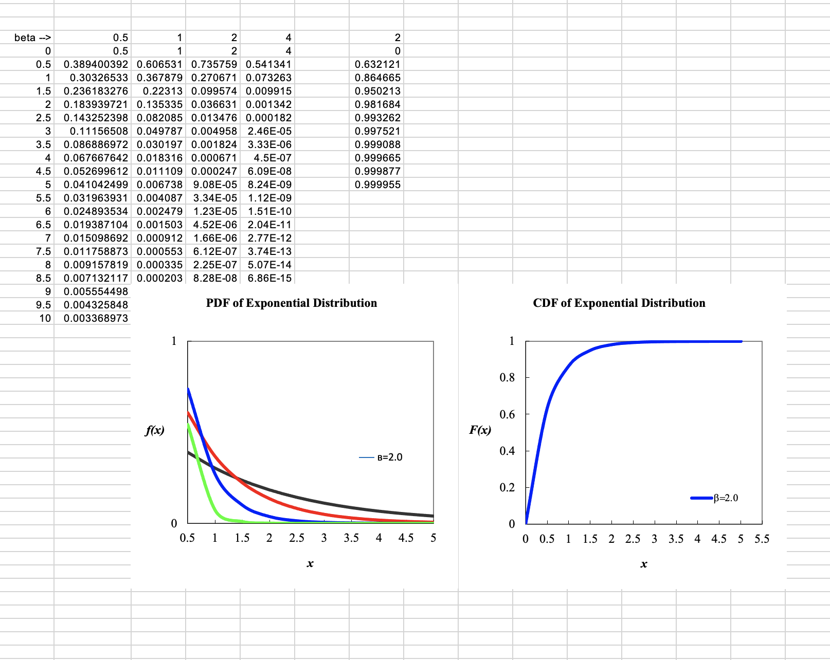 Download the Excel file | Chegg.com