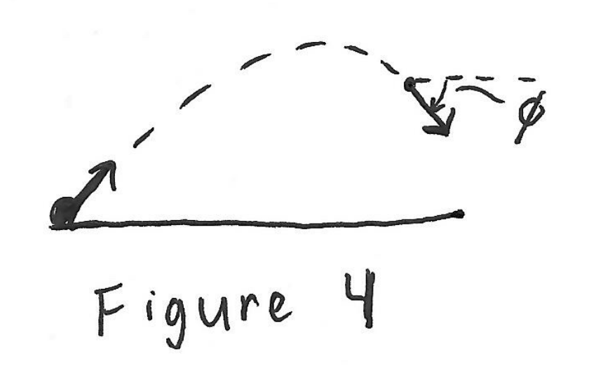 Solved 4. 2D Projectile Motion A soccer ball is kicked from | Chegg.com