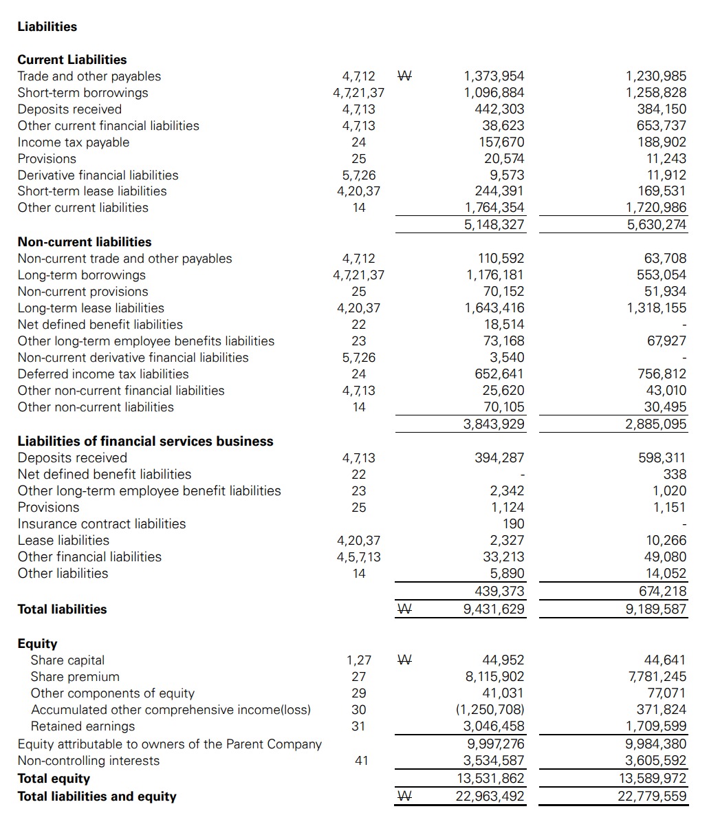 Assets \begin{tabular}{|c|c|c|c|} \hline | Chegg.com