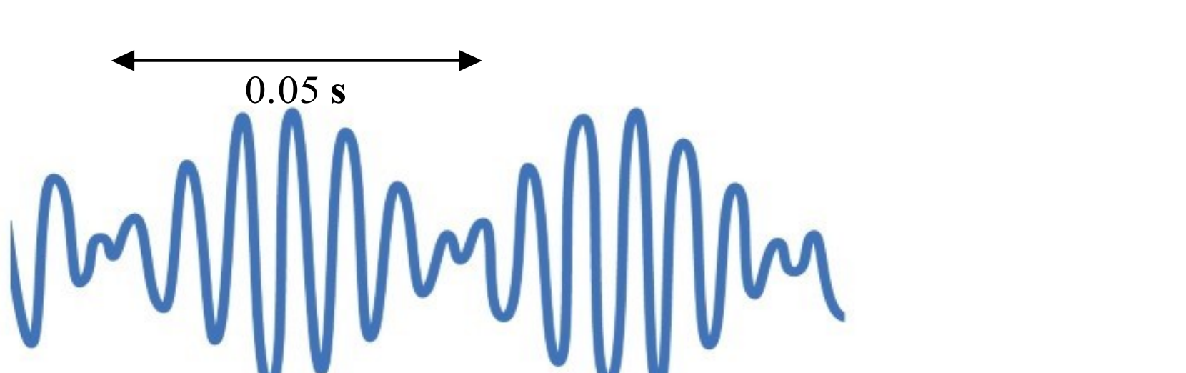 Solved QUESTION 19 Two waves of similar frequencies and | Chegg.com