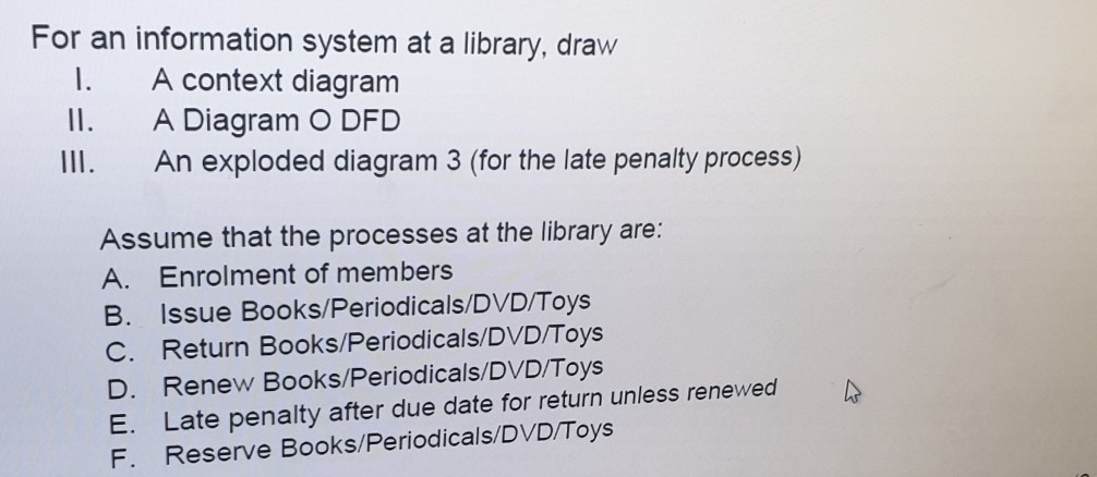 Solved For an information system at a library, draw I. A | Chegg.com