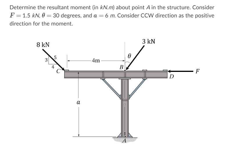 Solved Determine the resultant moment (in kN.m ) ﻿about | Chegg.com