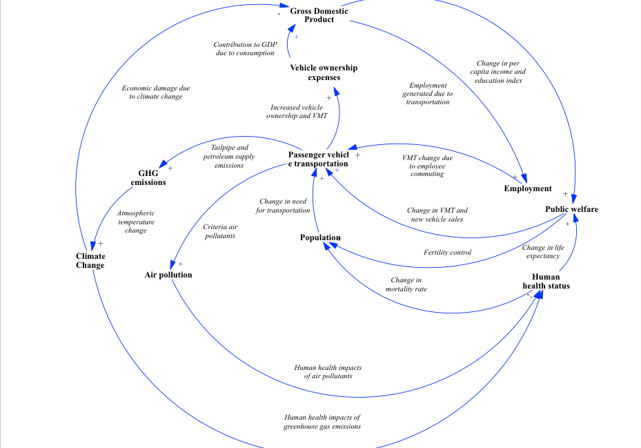 Solved Identify the reinforcing and balancing loops in | Chegg.com