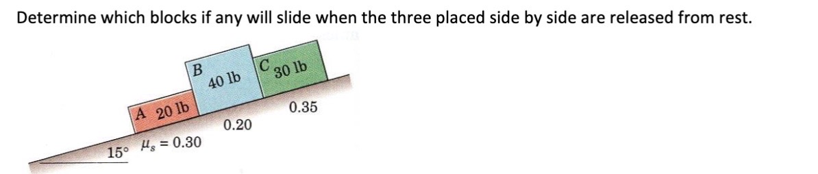 Solved Determine which blocks if any will slide when the | Chegg.com