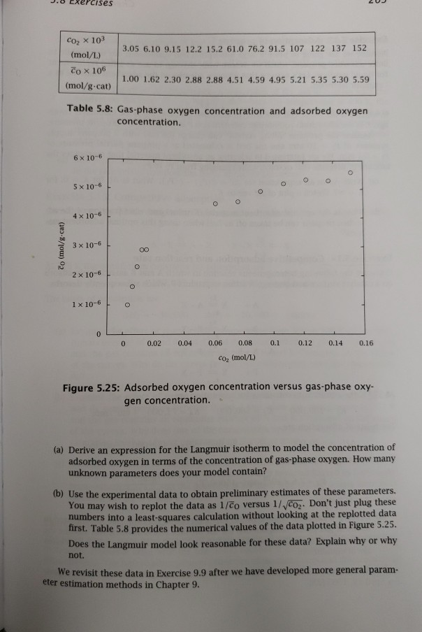 Exercise 5.12: Oxygen adsorption The data in Table | Chegg.com