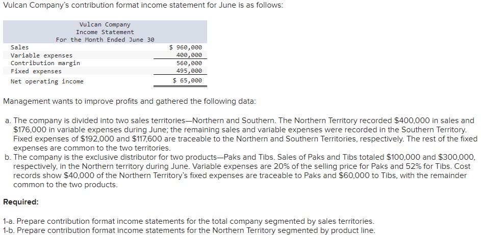 Solved Vulcan Company's contribution format income statement | Chegg.com