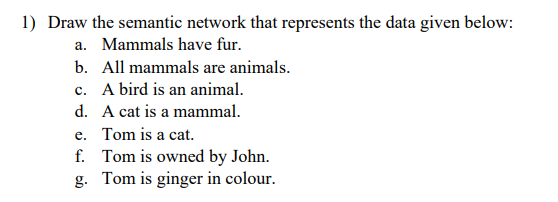 Solved 1) Draw the semantic network that represents the data | Chegg.com