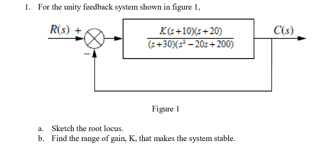 Solved 1. For the unity feedback system shown in figure 1 , | Chegg.com