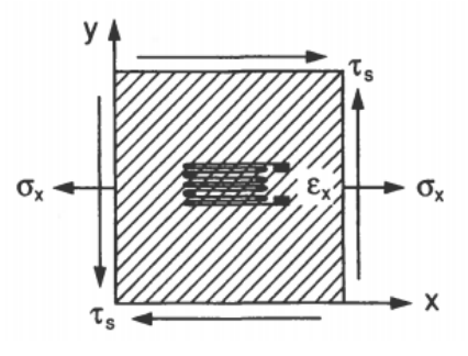 Solved A unidirectional ply (at some unknown orientation) is | Chegg.com