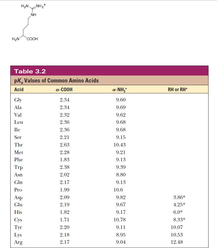 Solved Calculate the isoelectric point (pI) of the | Chegg.com