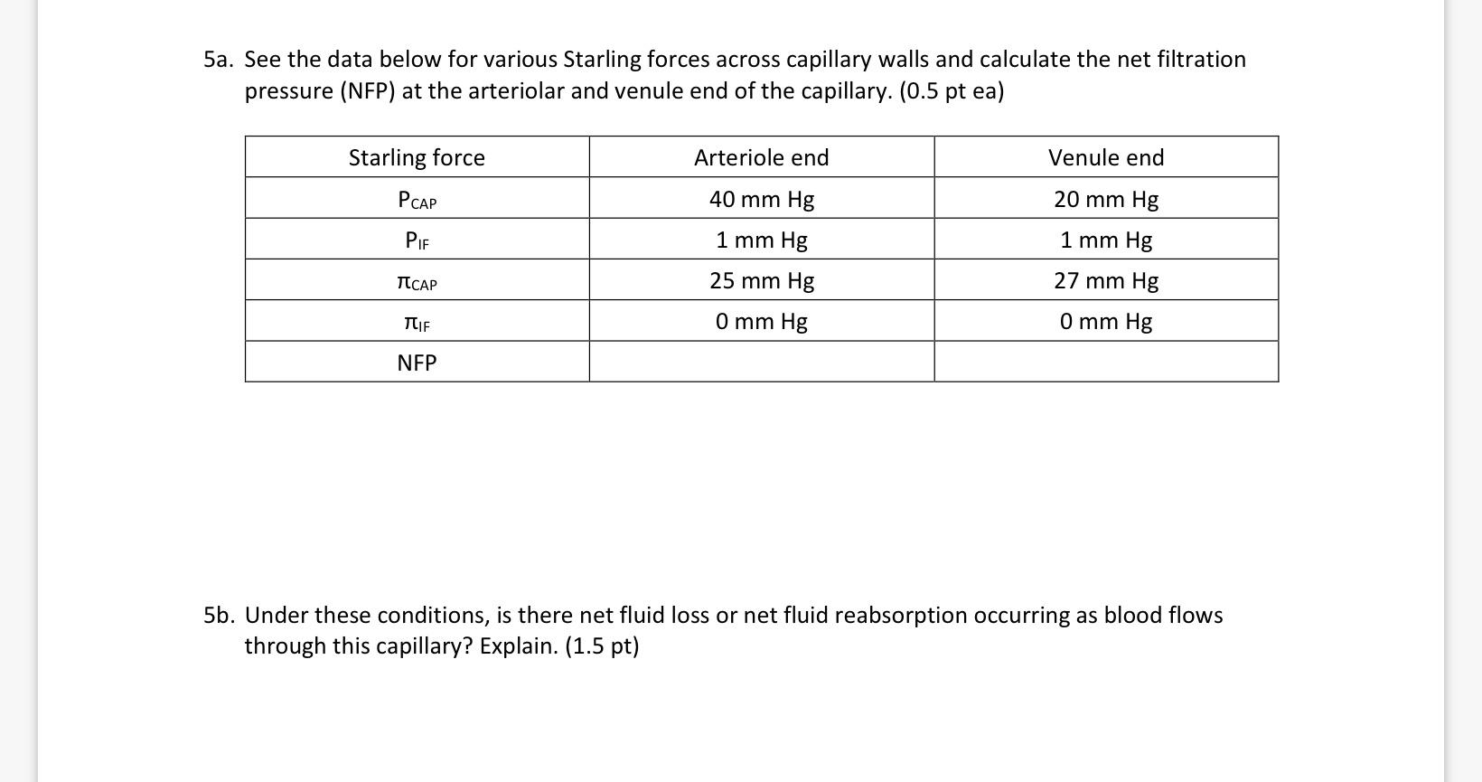 5a. See the data below for various Starling forces | Chegg.com