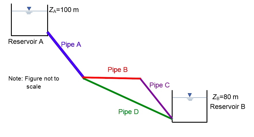 Solved Four pipes A, B, C, and D form a system of pipes that | Chegg.com