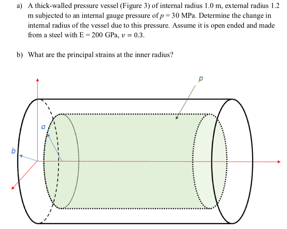Solved a) A thick-walled pressure vessel (Figure 3) of | Chegg.com