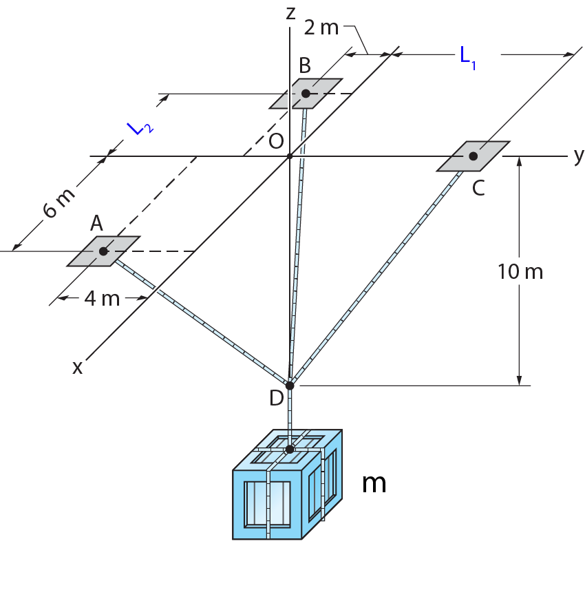 Solved Determine the y-component of the unit vector pointing | Chegg.com