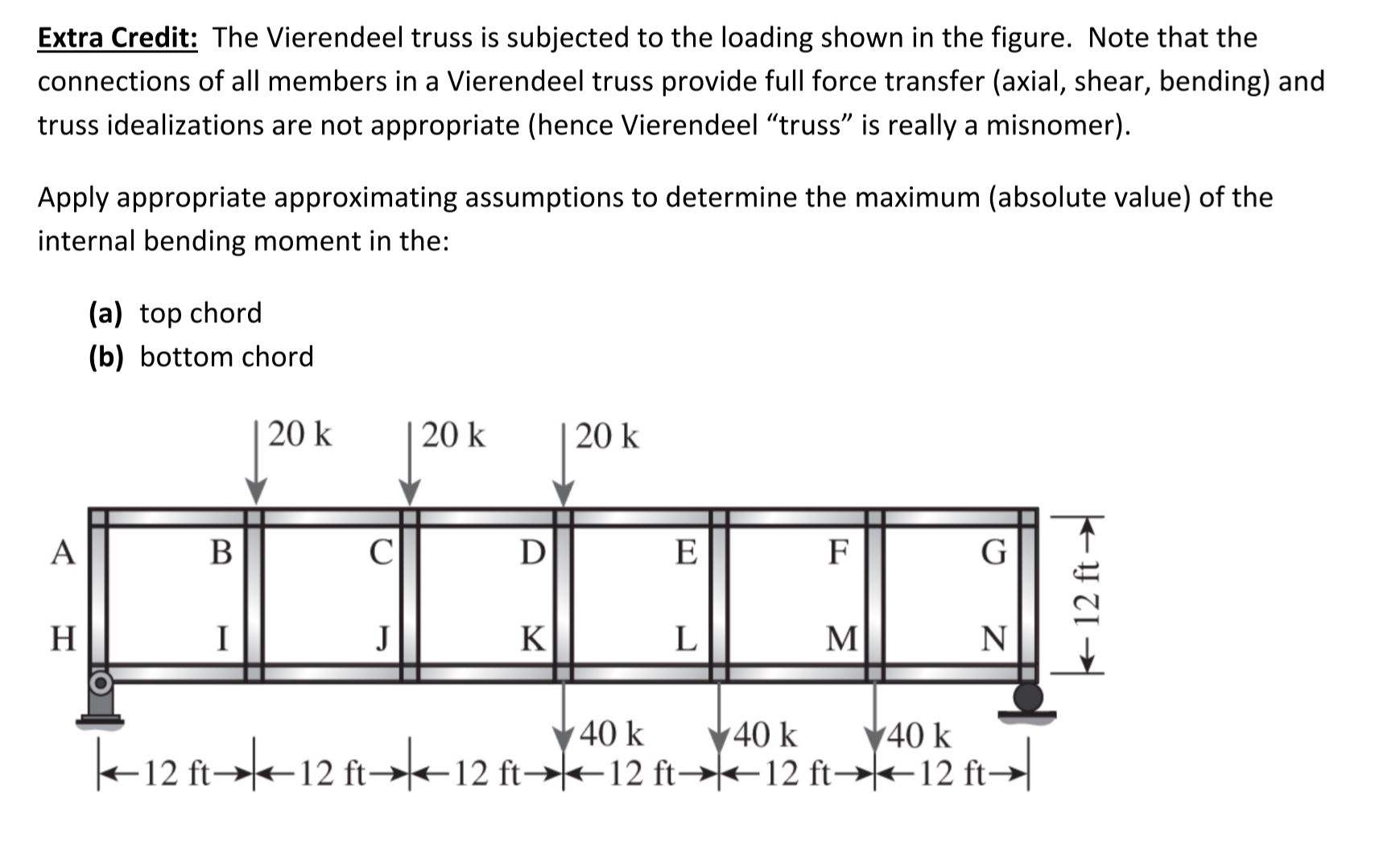 Extra Credit: The Vierendeel truss is subjected to | Chegg.com