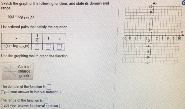 Solved Sketch the graph of the following function, and state | Chegg.com