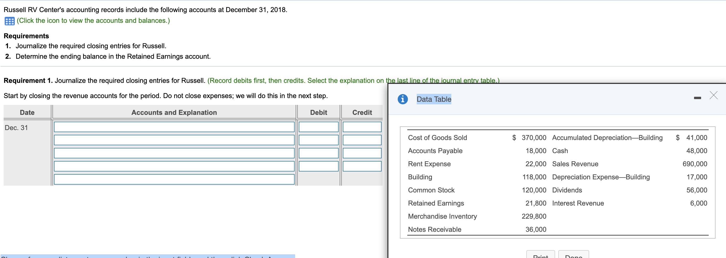 Solved Russell RV Center's accounting records include the | Chegg.com