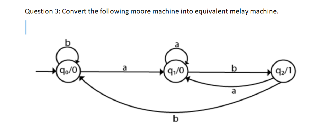 Solved Question 3: Convert the following moore machine into | Chegg.com