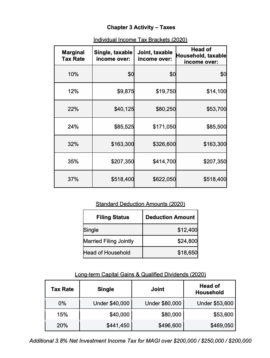 Chapter 3 Activity - Taxes Marginal Tax Rate | Chegg.com