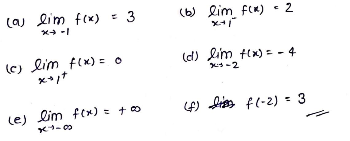 Solved e) Where is the function defined? f) For what values | Chegg.com