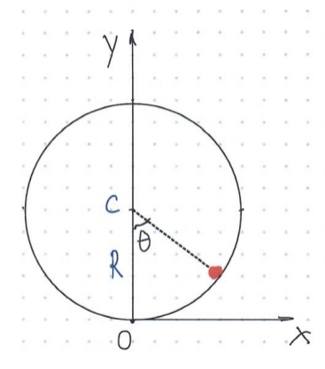 Solved 6. A small object of mass m is sliding along the | Chegg.com