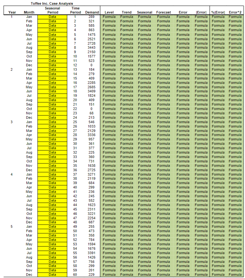 5. Based on your results in Table 1 what should be | Chegg.com