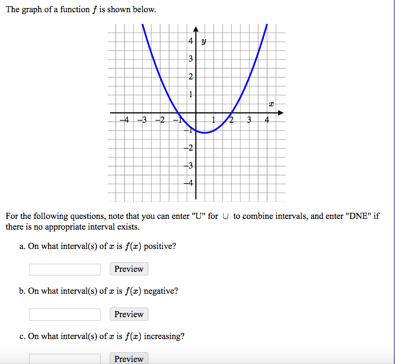 Solved The graph of a function f is shown below. 4 2 For the | Chegg.com