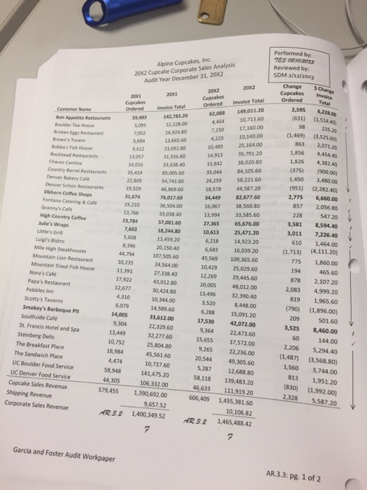 Q4. Review the accounts receivable lead sheet memo | Chegg.com