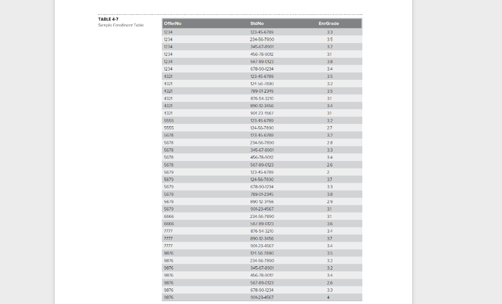Solved Based on the University database tables included at | Chegg.com